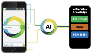 PICC Software : le logiciel d’innovation par excellence – Codiciel.fr